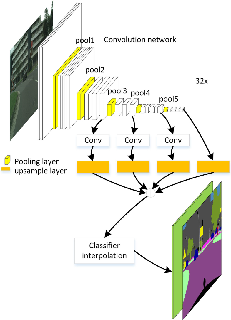 Recent progress in semantic image segmentation | SpringerLink