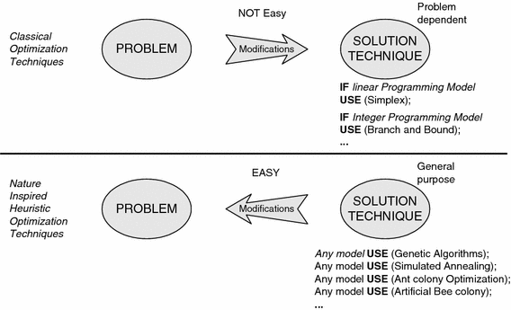 Analog circuit design optimization through the particle swarm optimization technique | SpringerLink