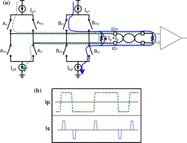 Equalization and pre-emphasis based LVDS transceiver | SpringerLink