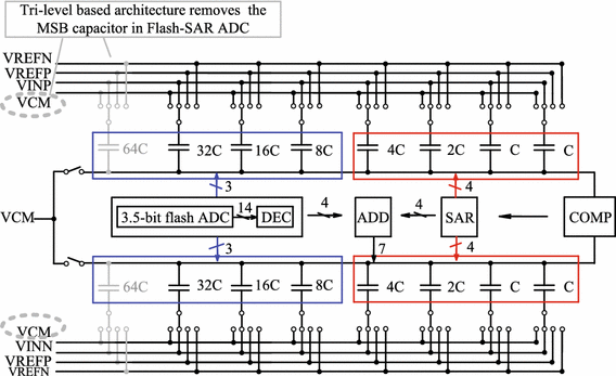 A 12-bit 100 MS/s pipelined SAR ADC with addition-only digital error ...