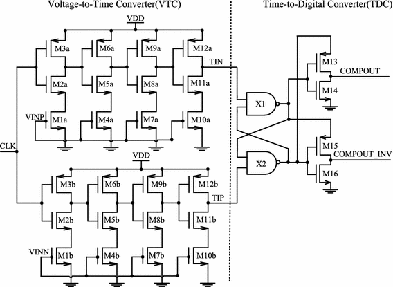 A 12-bit 100 MS/s pipelined SAR ADC with addition-only digital error ...