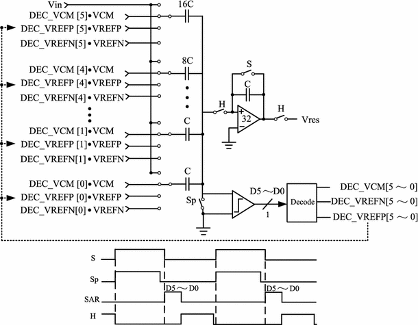 A 12-bit 100 MS/s pipelined SAR ADC with addition-only digital error correction | SpringerLink