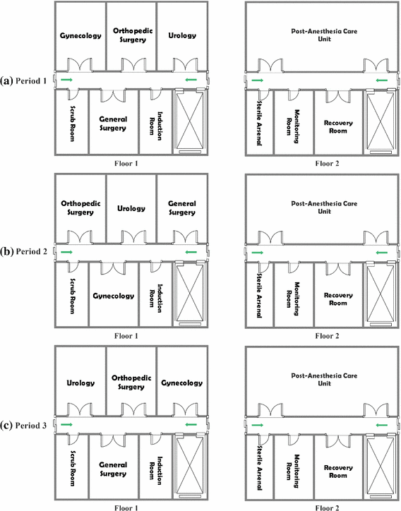 Adaptive layout for operating theatre in hospitals: different ...