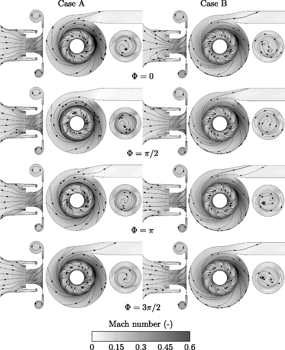 Generation Mechanisms of Rotating Stall and Surge in Centrifugal ...