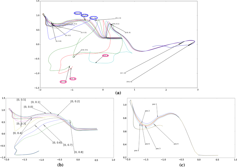 Sensorimotor input as a language generalisation tool: a neurorobotics model for generation and ...