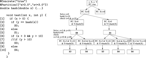 Symbolic PathFinder: integrating symbolic execution with model checking for Java bytecode ...