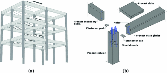 Nonlinear FE analysis of precast RC pinned beam-to-column connections ...