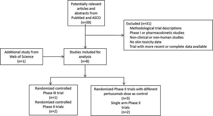 Risk of rash with the anti-HER2 dimerization antibody pertuzumab: a ...