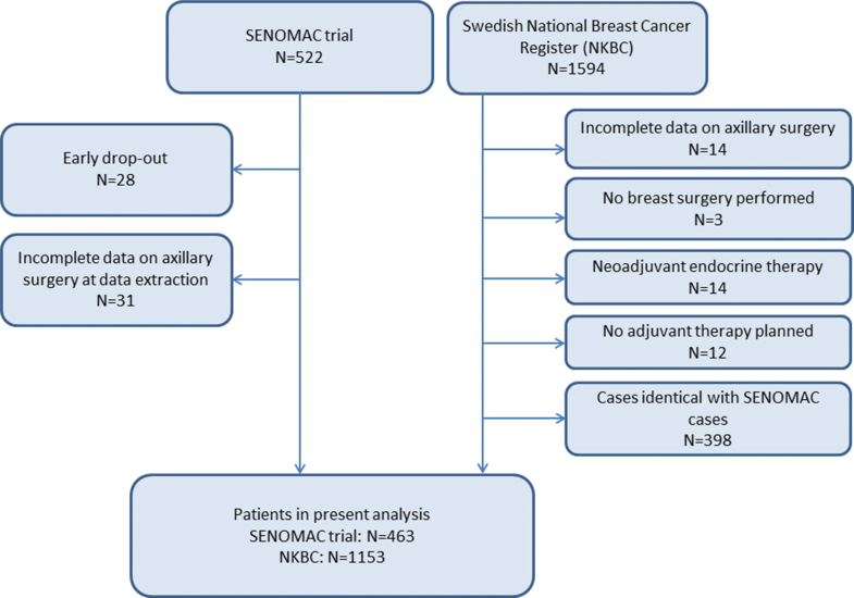 The generalisability of randomised clinical trials: an interim external ...