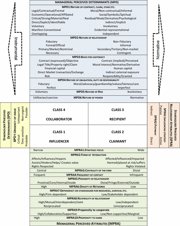 👍 Normative political theory definition. Normative Theory. 2019-03-02 👍 Normative political theory definition. Normative Theory. 2019-03-02