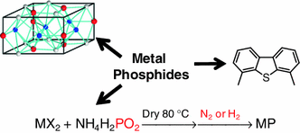 Metal Phosphides: Preparation, Characterization and Catalytic ...