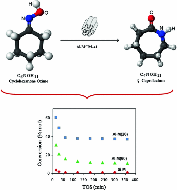 Selectively Obtaining ε-Caprolactam from Cyclohexanone Oxime Over Al ...