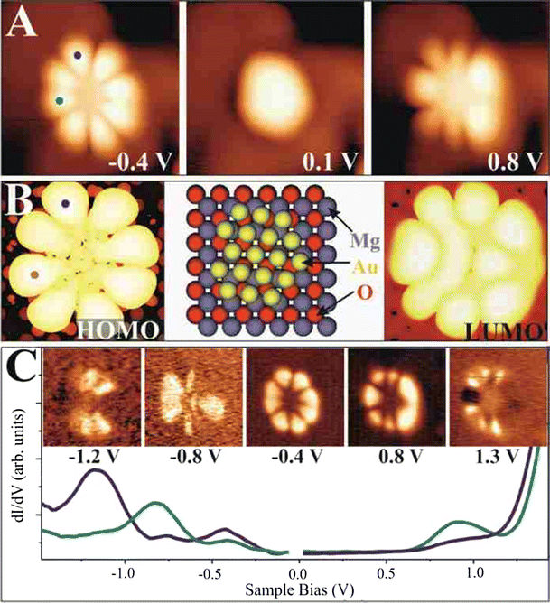 Models in Catalysis | SpringerLink