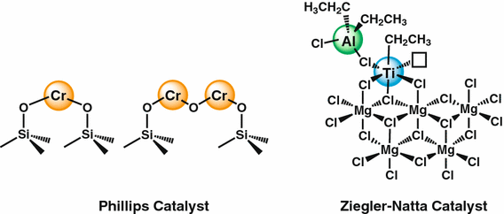 Supported Single-Site Organometallic Catalysts for the Synthesis of ...