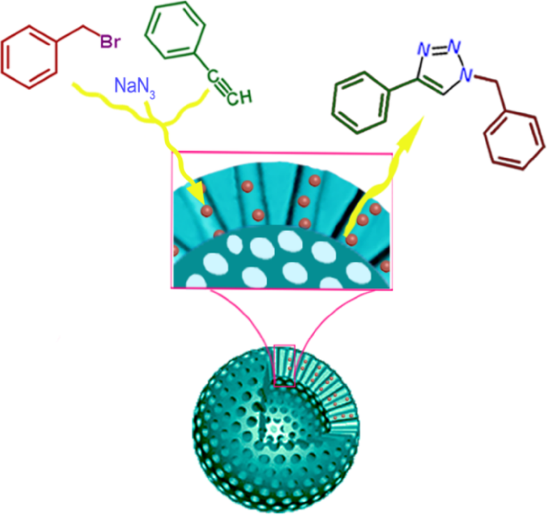 Design and Preparation of Hallow Mesoporous Silica Spheres Include CuO ...