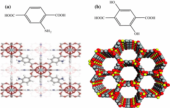 Metal–Organic Frameworks for Catalysis | SpringerLink