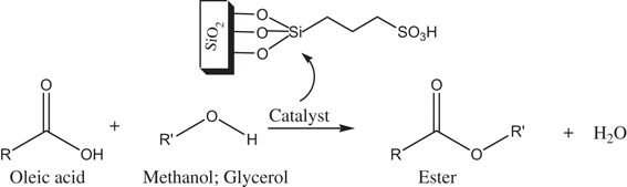 Sulfonic Acid-Functionalized Solid Acid Catalyst in Esterification and ...