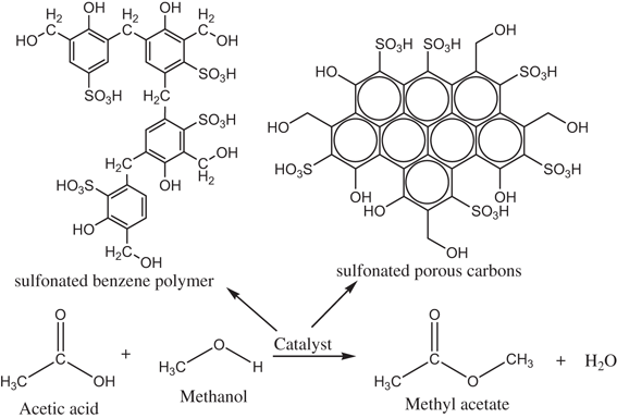 Sulfonic Acid-Functionalized Solid Acid Catalyst in Esterification and ...