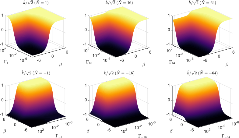 On the solution to every Lambert problem | SpringerLink