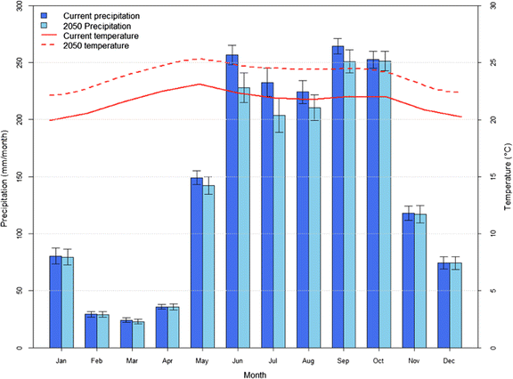 Climate change adaptation of coffee production in space and time ...