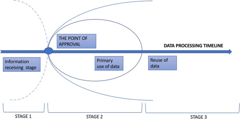Does the GDPR Enhance Consumers’ Control over Personal Data? An ...