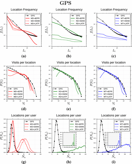 Data-driven generation of spatio-temporal routines in human mobility | SpringerLink