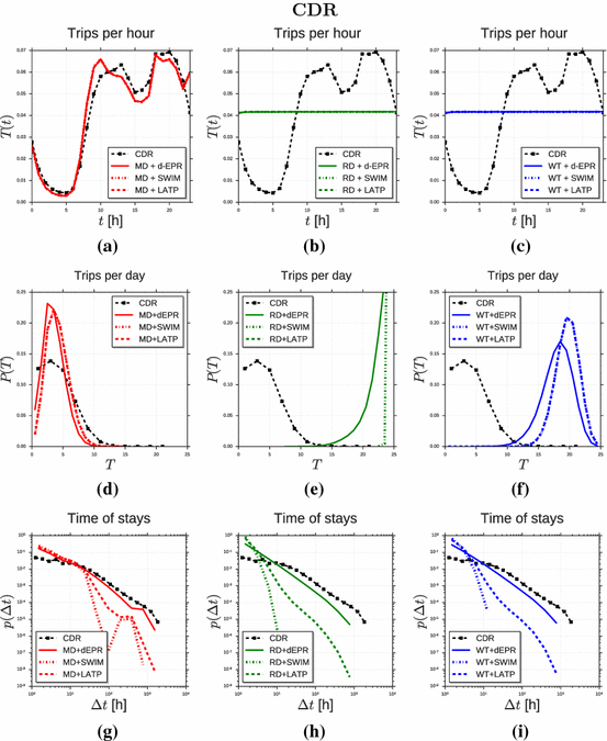 Data-driven generation of spatio-temporal routines in human mobility | SpringerLink