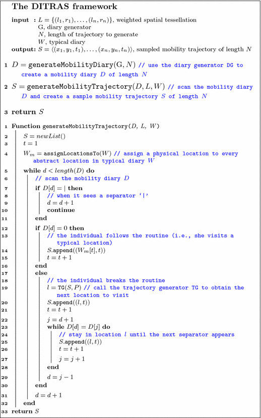 Data-driven generation of spatio-temporal routines in human mobility | SpringerLink