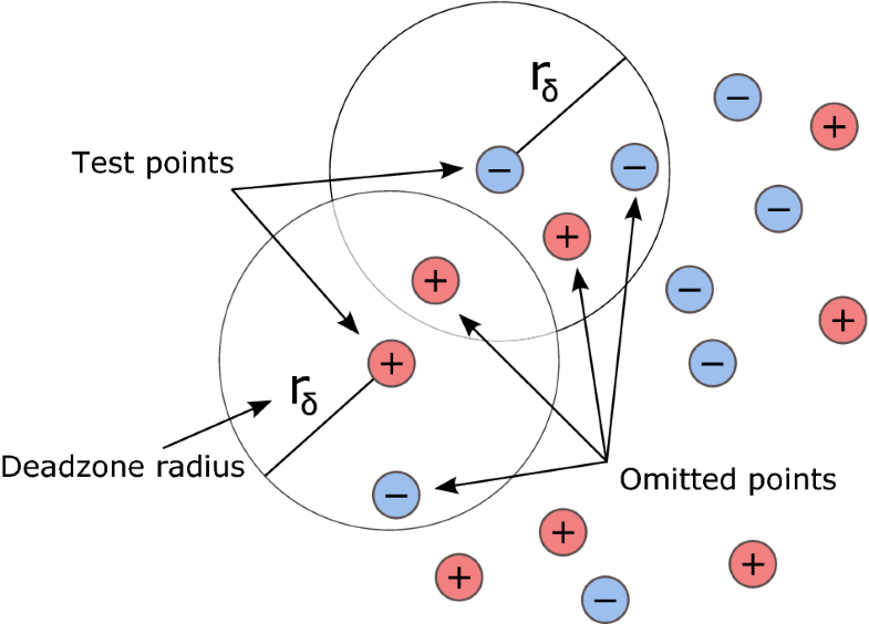 The spatial leave-pair-out cross-validation method for reliable AUC estimation of spatial ...