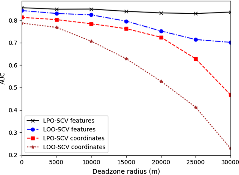 The spatial leave-pair-out cross-validation method for reliable AUC estimation of spatial ...