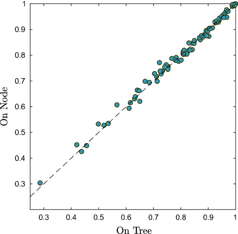 Proximity Forest: an effective and scalable distance-based classifier for time series | SpringerLink