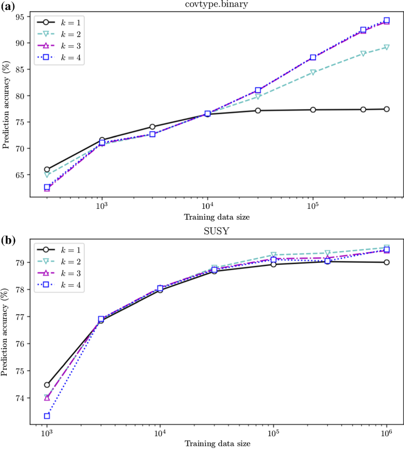 Grafting for combinatorial binary model using frequent itemset mining | SpringerLink