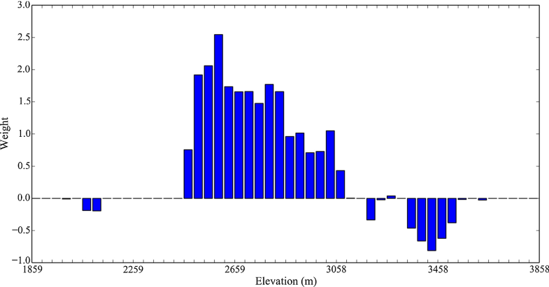 Grafting for combinatorial binary model using frequent itemset mining | SpringerLink