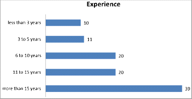 Evaluating code complexity triggers, use of complexity measures and the influence of code ...