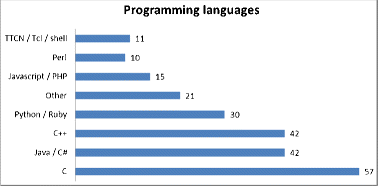 Evaluating code complexity triggers, use of complexity measures and the influence of code ...