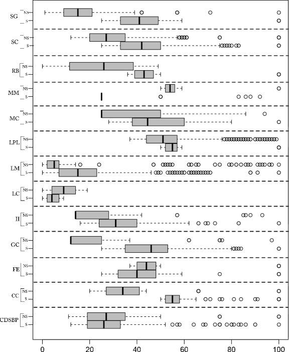 On the diffuseness and the impact on maintainability of code smells: a ...