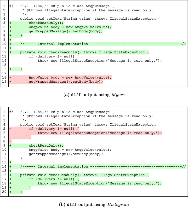 How different are different diff algorithms in Git? | SpringerLink