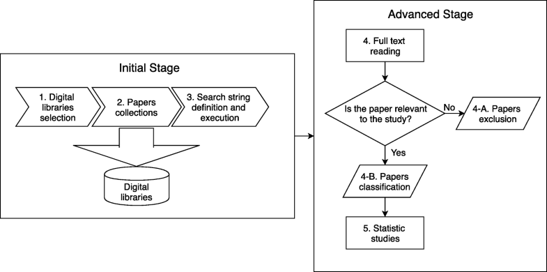 How different are different diff algorithms in Git? | SpringerLink