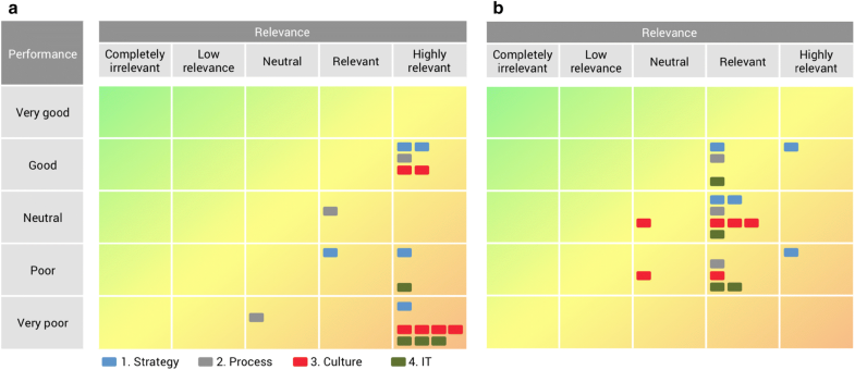 A framework of practices supporting the reuse of technological knowledge | SpringerLink