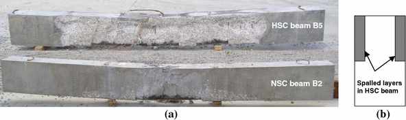 Fire Induced Spalling in High Strength Concrete Beams | SpringerLink