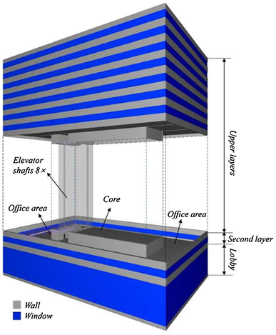 A Comparative Study on the Influence of Ventilation on Weather- and ...