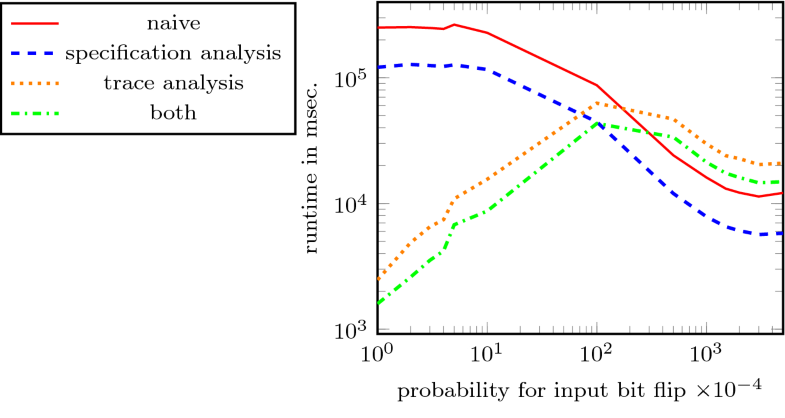 Monitoring hyperproperties | SpringerLink