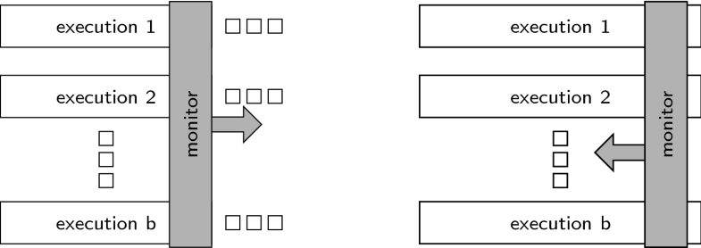 Monitoring hyperproperties | SpringerLink