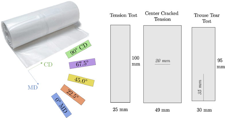 Trouser tear testing of thin anisotropic polymer films and laminates ...