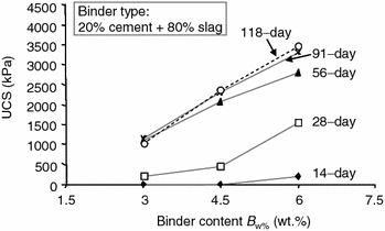 Design and Application of Underground Mine Paste Backfill Technology ...