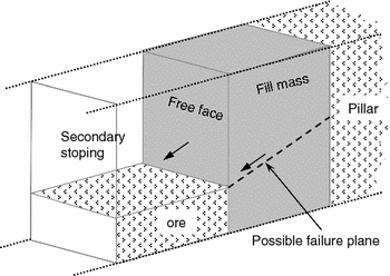 Design and Application of Underground Mine Paste Backfill Technology ...