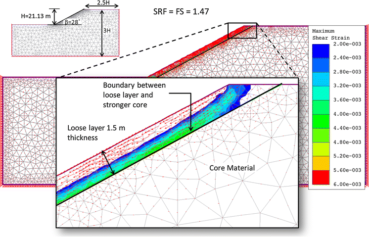 The Low Compaction Grading Technique on Steep Reclaimed Slopes: Soil ...