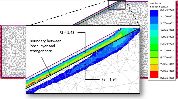 The Low Compaction Grading Technique on Steep Reclaimed Slopes: Soil ...