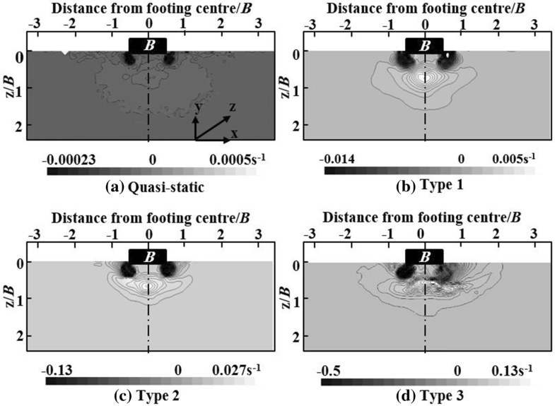 Local Scale Displacement Fields in Grains–Structure Interactions Under Cyclic Loading ...