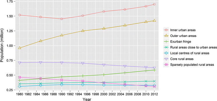 Seasonal residence and counterurbanization: the role of second homes in ...